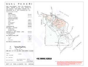 Gurgaon Master Plan 2031-2025 Download PDF Map - Anant Realties